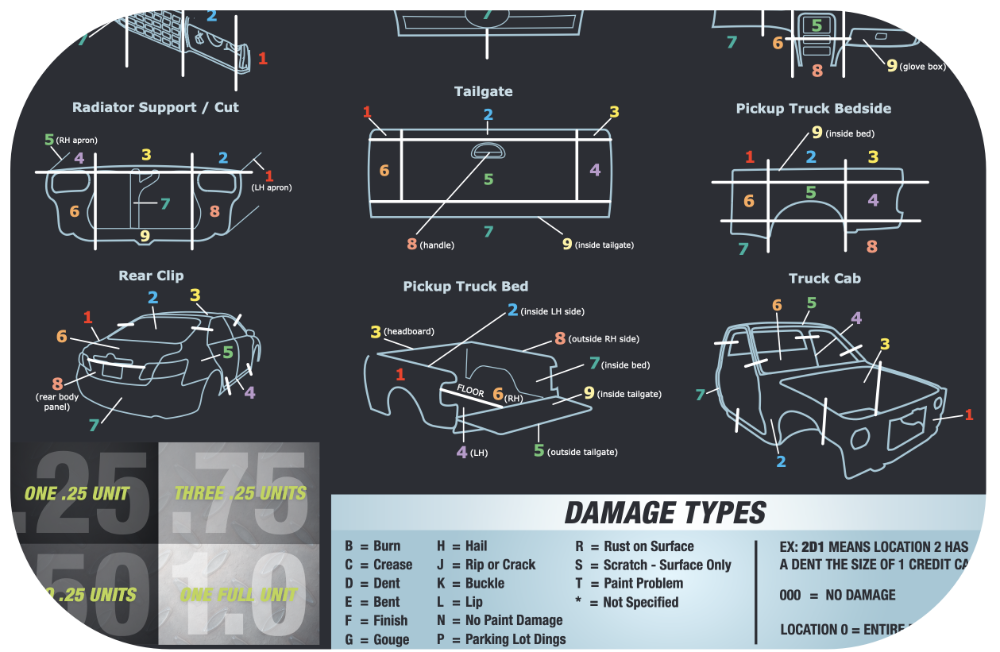 Insurance Quality Parts Best Practices - ARA Certification